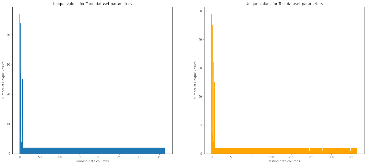  Principal Component Analysis With XGBoost Regression In Python Ransom s Data Projects